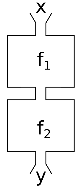 Sammensatte funktioner – Lidt om matematik